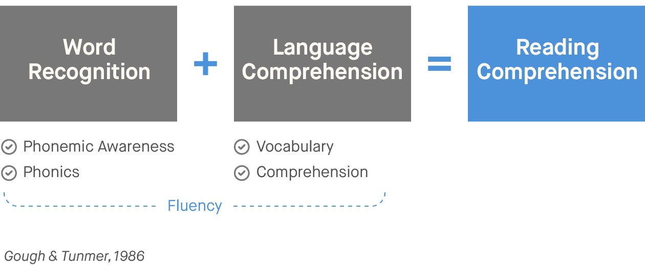The Science of Reading - LitHubAZ