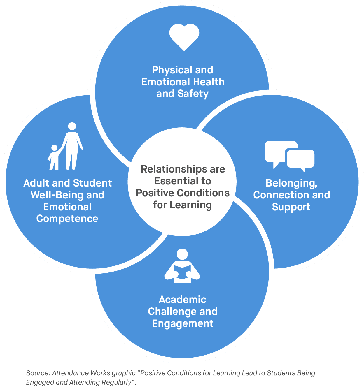 Strategies to Reduce Chronic Absence | LitHubAZ