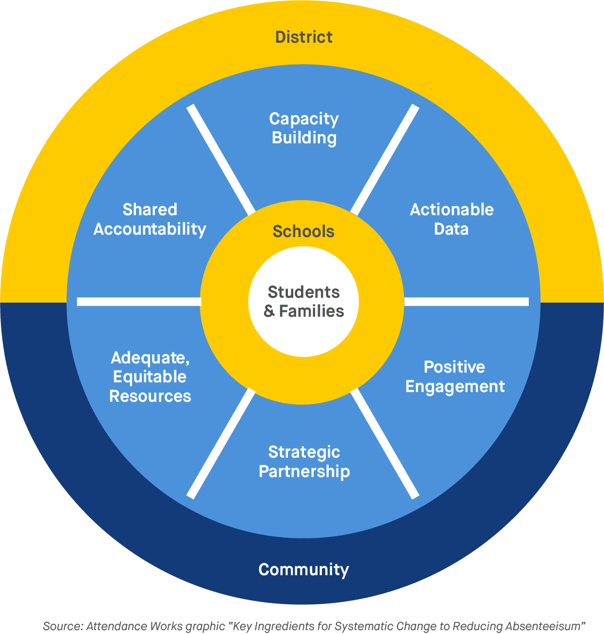 Implementation Process | LitHubAZ